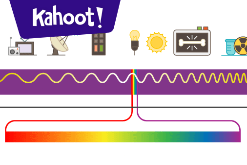 Physical Science: Electromagnetic Waves - Kahoot! Quiz