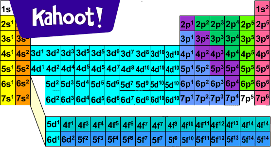 Unit 3 Review - Bohr Model and Electrons - Kahoot! Quiz