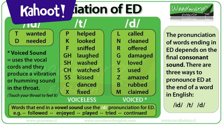 Pronunciation of -ed Endings (Regular Past) - Kahoot! Quiz