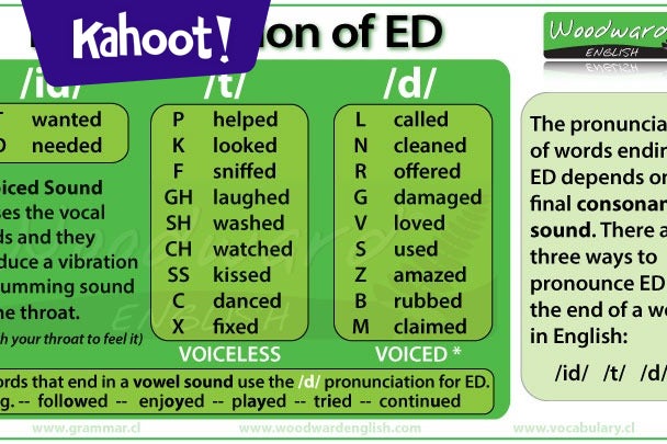 Pronunciation of -ed Endings (Regular Past) - Kahoot! Quiz