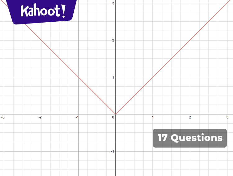 Identifying Transformations of Quad and Abs Val Equations - Kahoot! Quiz