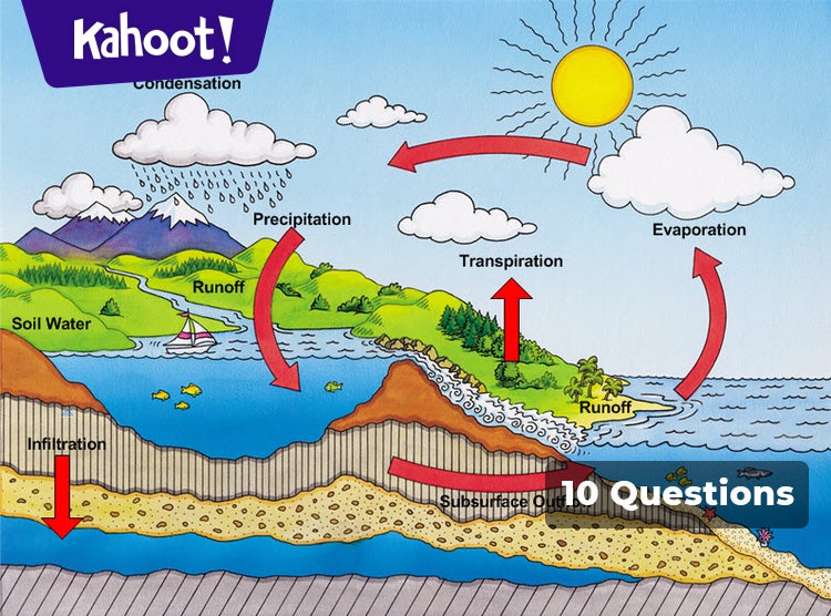 Water Cycle - Kahoot! Quiz