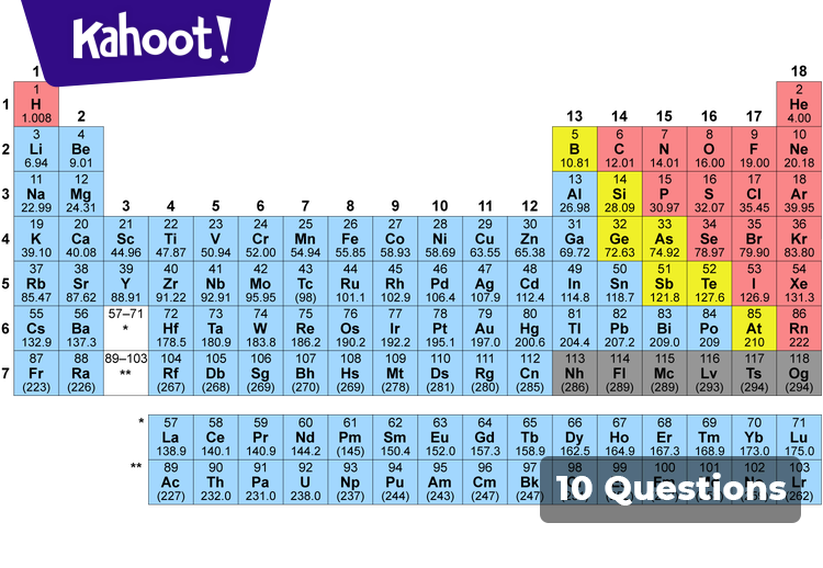 Chemistry: Water and Solutions - Kahoot! Quiz