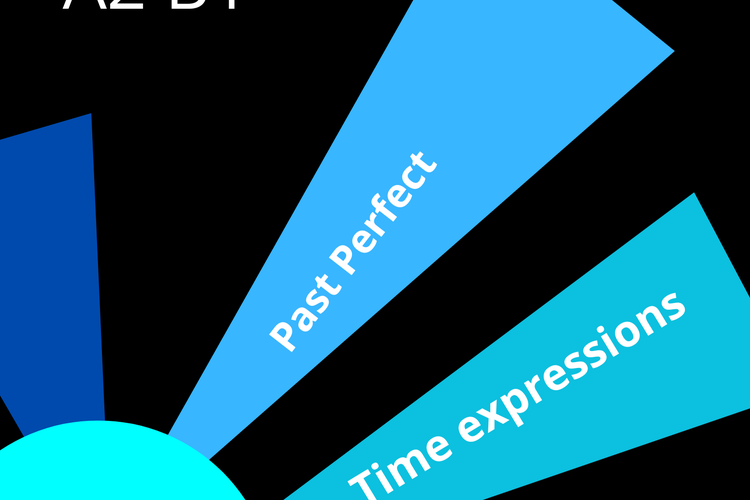 File 12A - English File Pre-Intermediate A2 B1 - Kahoot! Course