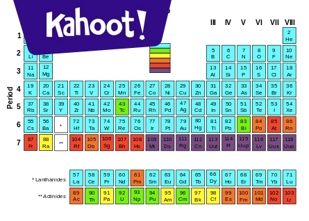 Quiz: Atomic Number, Atomic Mass, and Isotopes. Get close to the ...