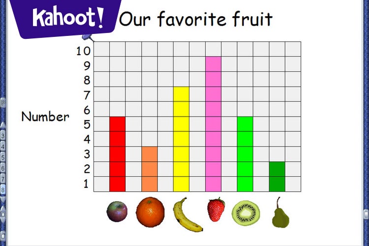 2. Bar Graphs - Kahoot! Quiz