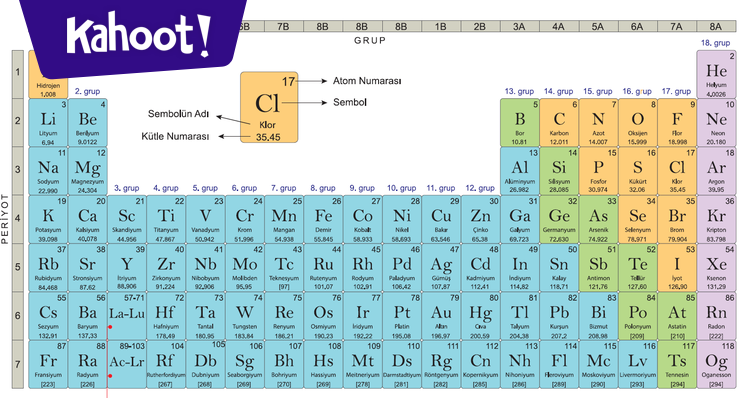 Electron Configuration - Kahoot! Quiz