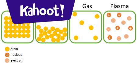 States of Matter Quiz - Kahoot! Quiz