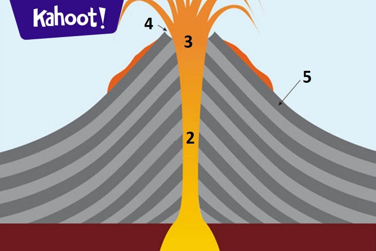 Volcanoes - Kahoot! Quiz