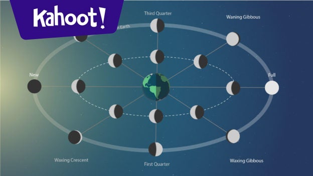 Lunar Phases Review - Kahoot! Quiz