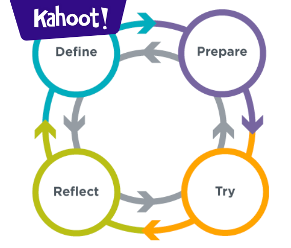 Code.org CSD: Unit 1-The Problem Solving Process - Kahoot! Quiz