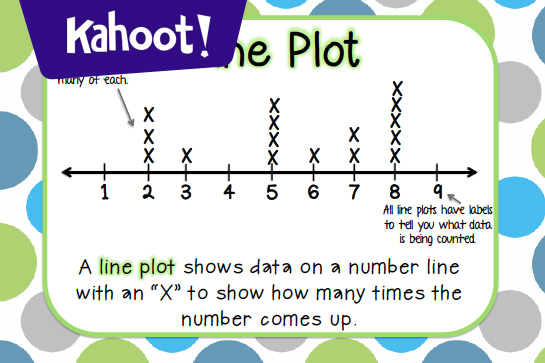 Line Plots with Fractions - Kahoot! Quiz