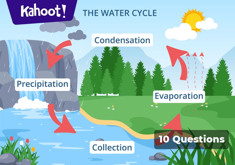 Water Cycle - Kahoot! Quiz