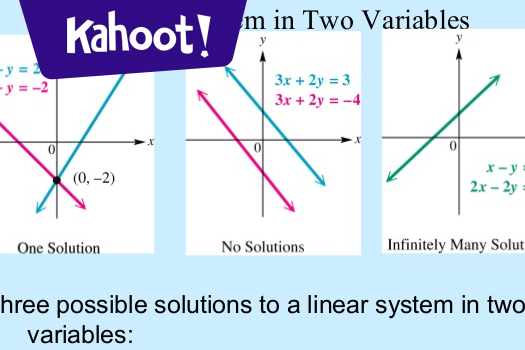 Systems of Linear Equations - Kahoot! Quiz