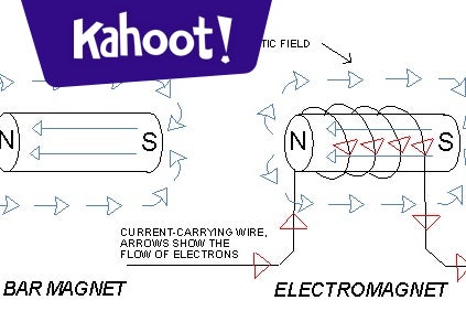 Magnets, Electromagnets and electric circuits. - Kahoot! Quiz