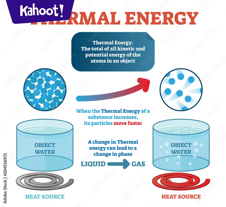 Thermal Energy Unit Review - Kahoot! Quiz
