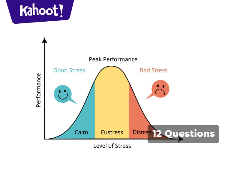 Stress im Sport nach Lazarus - Kahoot! Quiz