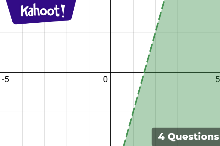 Linear Inequalities & Transformation - Kahoot! Quiz