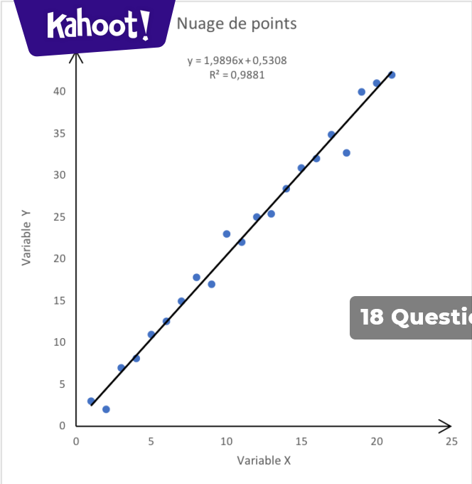 Séries Statistiques à Deux Variables I Bac Pro Kahoot Quiz