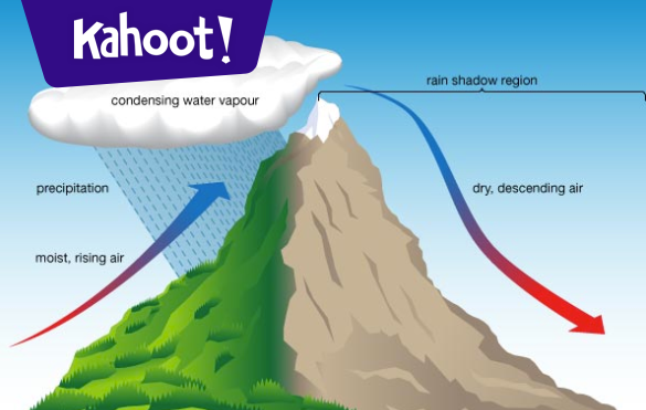 Climate Change Review - Kahoot! Quiz