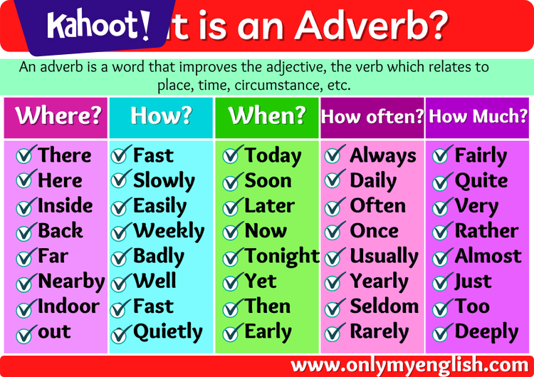 Adverbs - Kahoot! Quiz