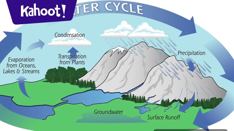 Chapter 1.1 Quiz Water on Earth - Kahoot! Quiz