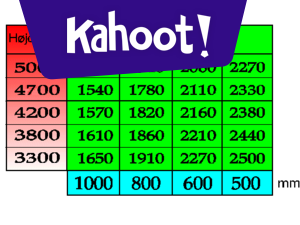 Box diagrams/lifting charts - Kahoot! Quiz