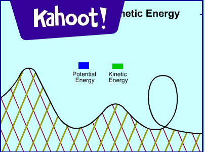 Potential and Kinetic Energy - Kahoot! Quiz