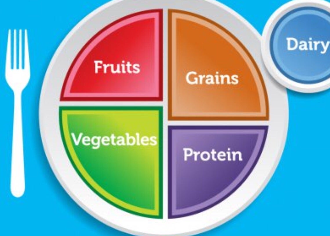 Nutrition - Kahoot! Quiz