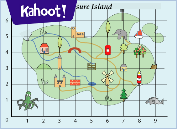 Duplicate of Coordinates - Kahoot! Quiz