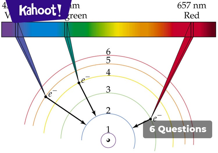 Electron Energy and light POGIL Assessment questions - Kahoot! Quiz