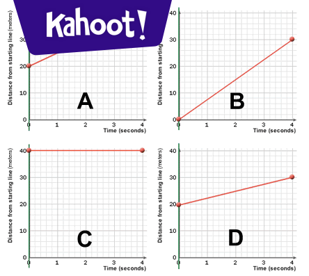 Distance Time Graphs - Kahoot! Quiz
