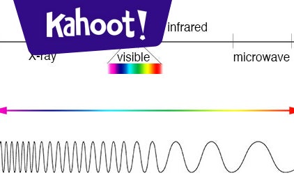 The Electromagnetic Spectrum - Kahoot! Quiz