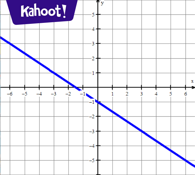 Keystone Prep #3 (Linear) - Kahoot! Quiz
