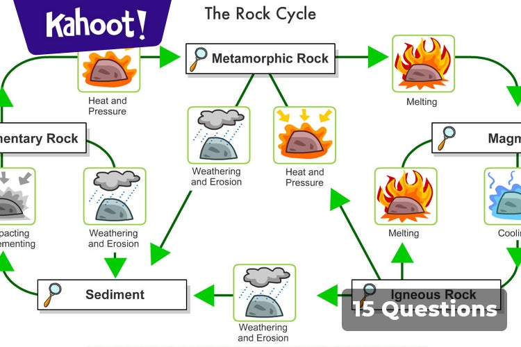 Rock Cycle Pt. Unknown:) - Kahoot! Quiz