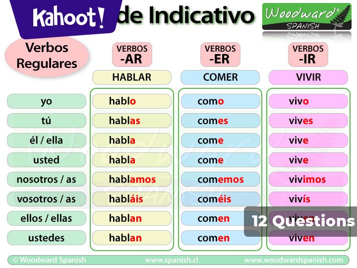 Unidad Preliminar - Verbos en el Presente del Indicativo (Regulares ...