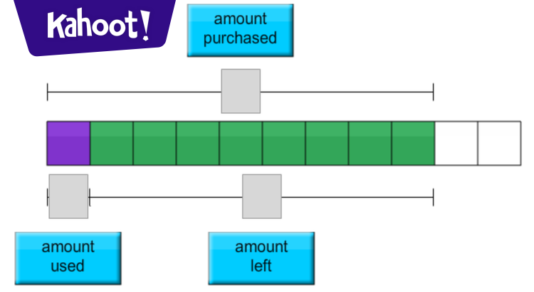 Model Your Word Problems, Fractions 3 - Kahoot! Quiz