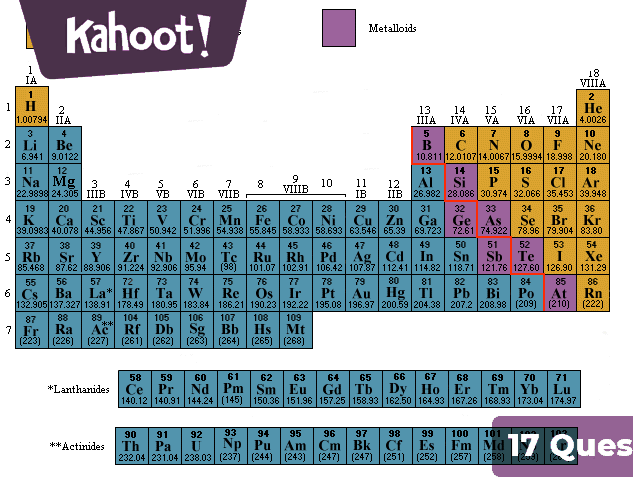Elements & the Periodic Table - Kahoot! Quiz