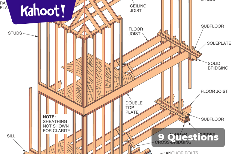 Module 27105 - Section 2 Review - Kahoot! Quiz