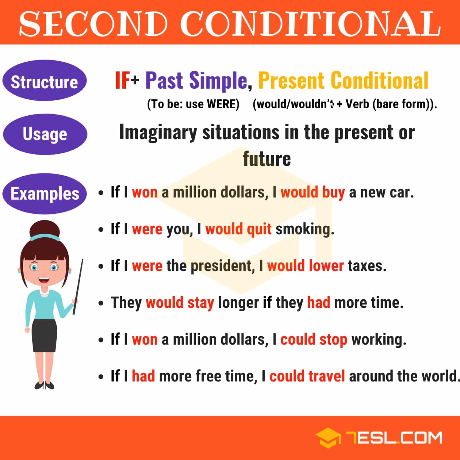 second Conditional - Kahoot! Quiz