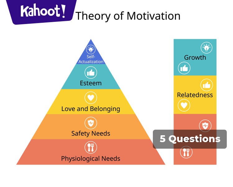 Motivation - Kahoot! Quiz