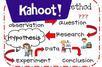 Duplicate of Scientific Method - Kahoot! Quiz