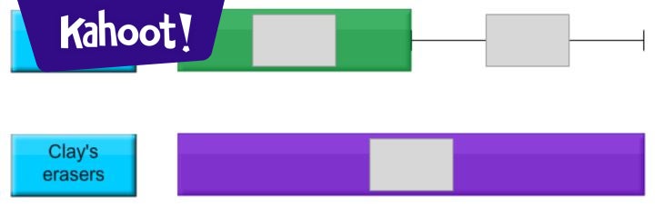 Model Your Word Problems: Addition & Subtraction 3 - Kahoot! Quiz