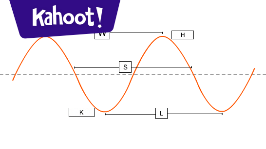 Waves Review - Kahoot! Quiz