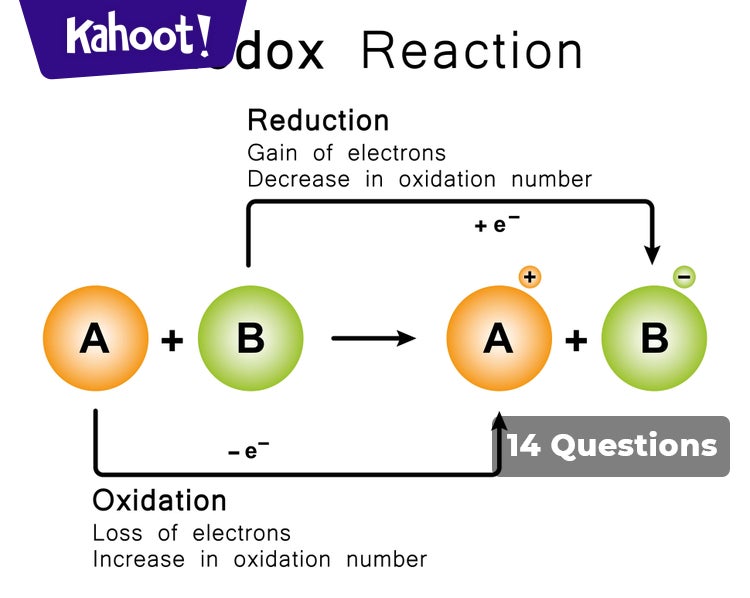 Chemical Equation Balancing - Kahoot! Quiz
