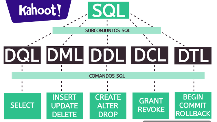 CIA027 - Simulado Aula 07 - Linguagem SQL - Parte 2 - Kahoot! Quiz