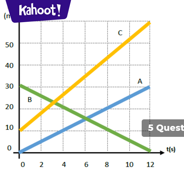Graph Sketching and Recognition - Kahoot! Quiz