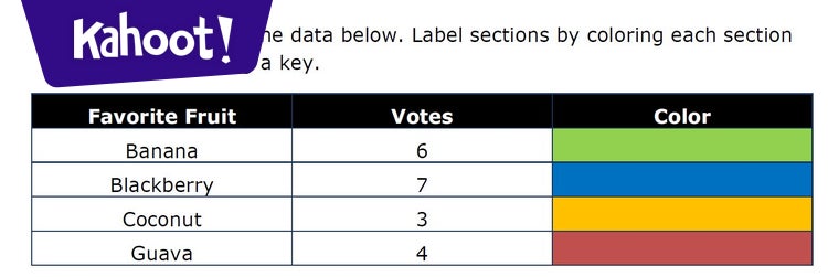 MODULE 4 (DATA) Part A4 - Pie Chart calculation (part 2) - Kahoot! Quiz