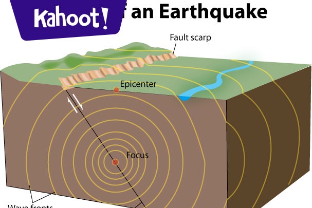 Seismic Waves - Kahoot! Quiz