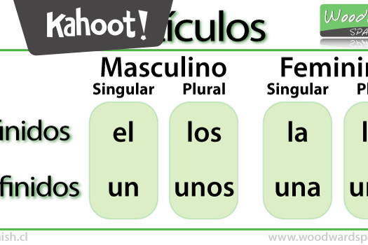 S1 Los artículos definidos e indefinidos - Kahoot! Quiz